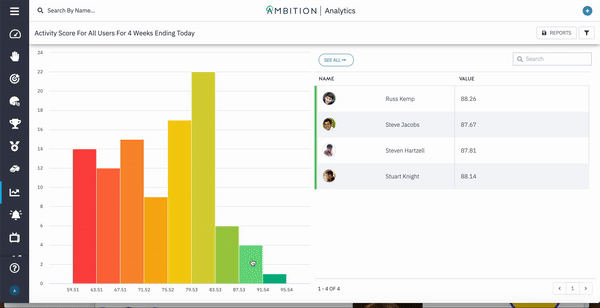 Ambition | Identifying coaching opportunities with different metrics a…
