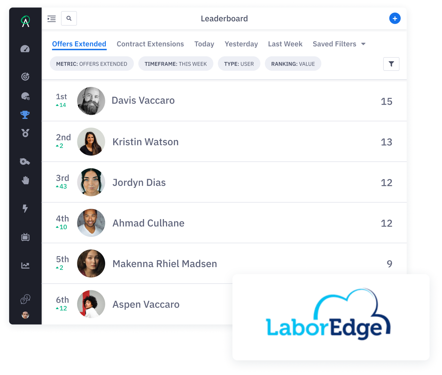 Ambition for LaborEdge